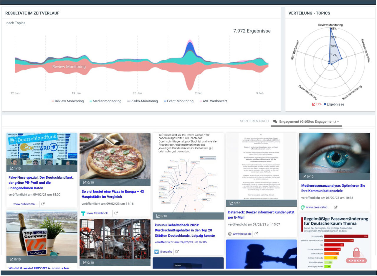 Media monitoring across all channels - integrated on one screen