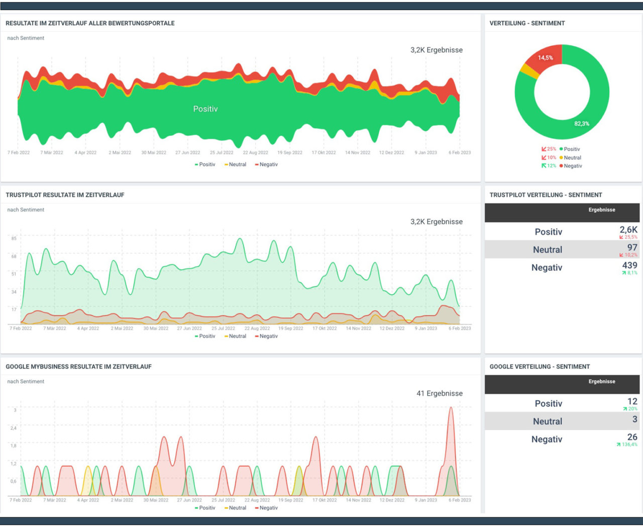 Review Monitoring as a module of your media monitoring